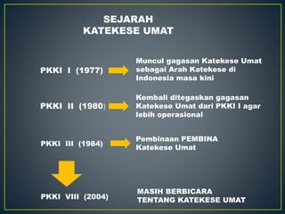 Katekese Umat.ppt