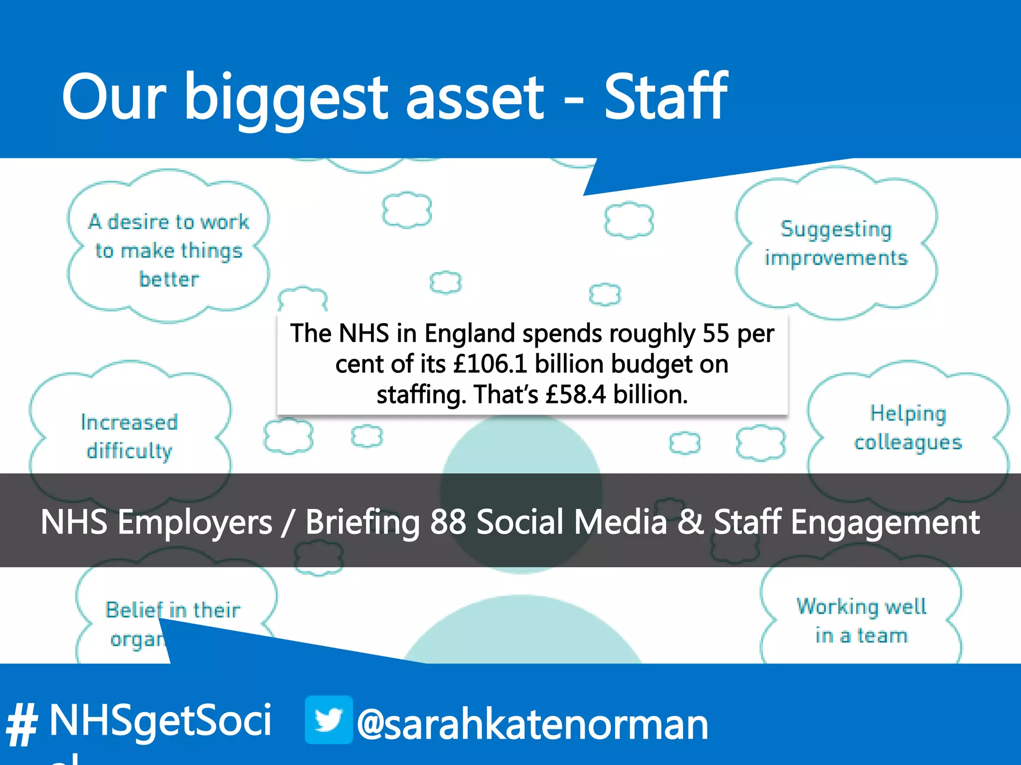 Staff Engagement & Bob Dylan - Kate Norman | PPT