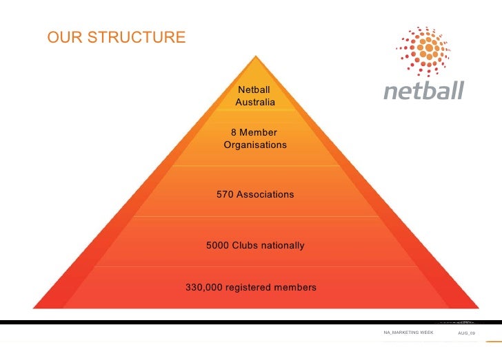 Kate Palmer & Marne Fechner: Reshaping the brand of netball.
