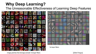DIY Deep Learning with Caffe Workshop | PPT