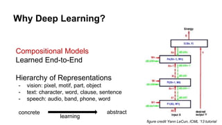 DIY Deep Learning with Caffe Workshop | PPT