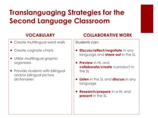 Ways to teach and collaborate in superdiverse schools | PPTX | Education