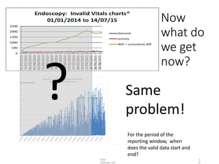 Real-time monitoring and the data trap | PDF | Information Services ...