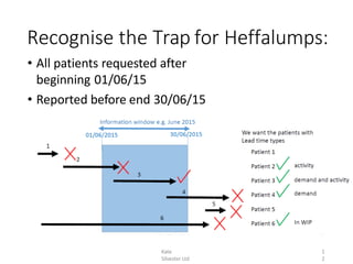 Real-time monitoring and the data trap | PDF | Information Services ...