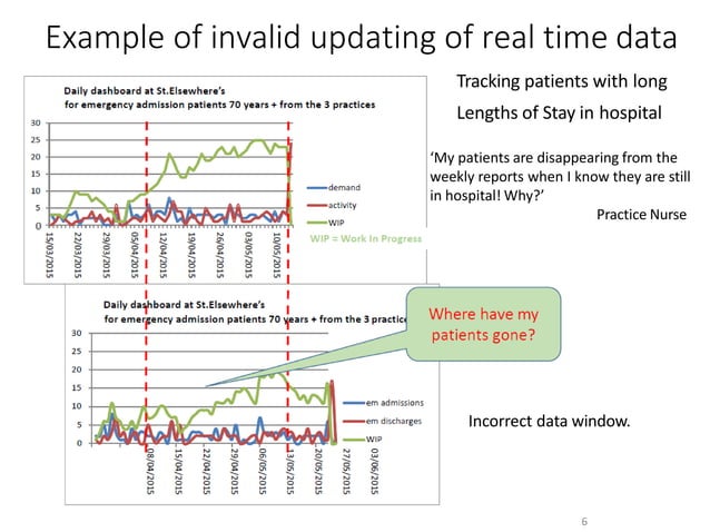 Real-time monitoring and the data trap | PDF | Information Services ...