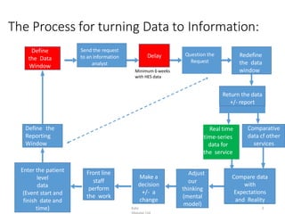 Real-time monitoring and the data trap | PDF | Information Services ...