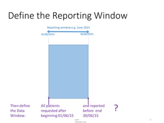 Real-time monitoring and the data trap | PDF