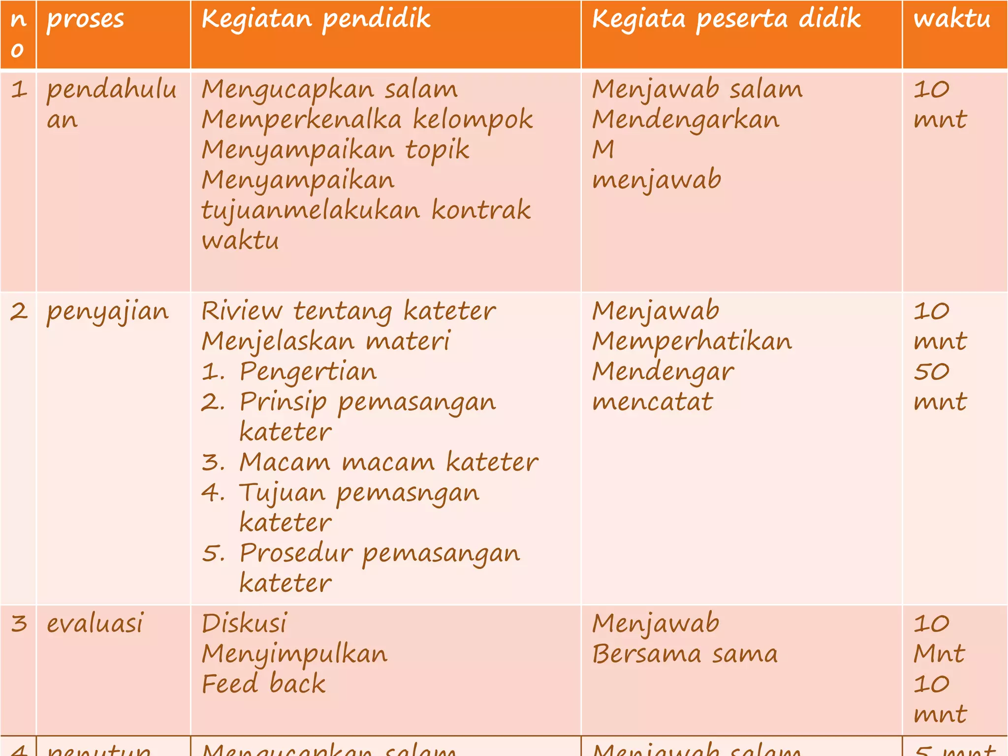 teknik pemasangan Kateter | PPTX
