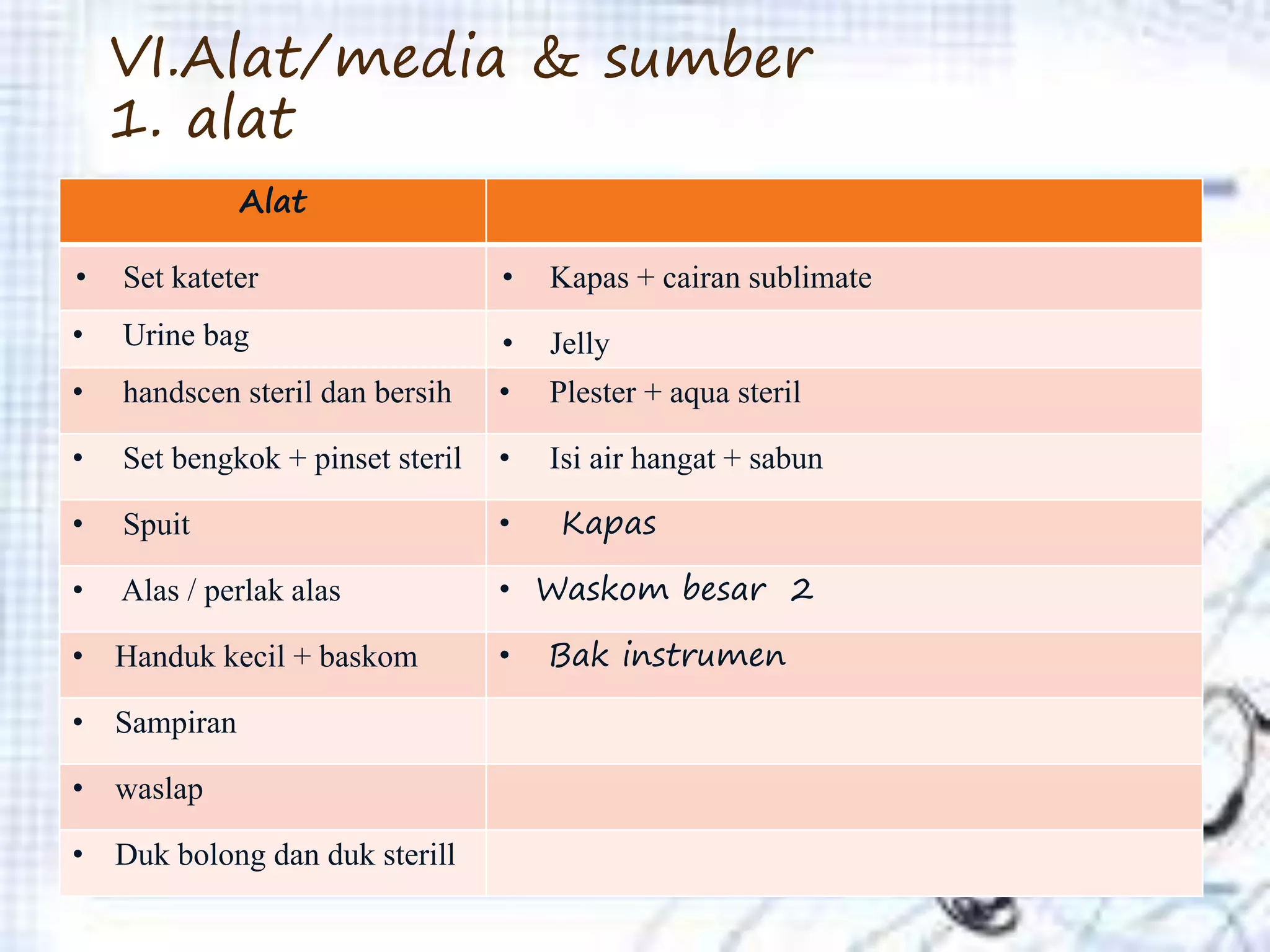 teknik pemasangan Kateter | PPTX