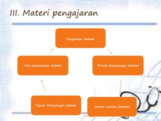 teknik pemasangan Kateter | PPTX