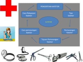 Kateterisasi | PPTX