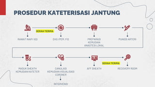 KATETERISASI JANTUNG.pptx