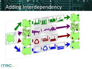 SMART International Symposium for Next Generation Infrastructure ...