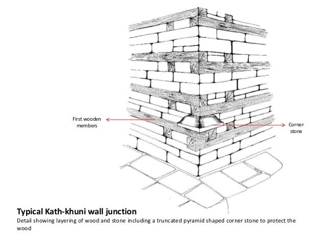 Kath-khuni architecture of Himachal Pradesh, India