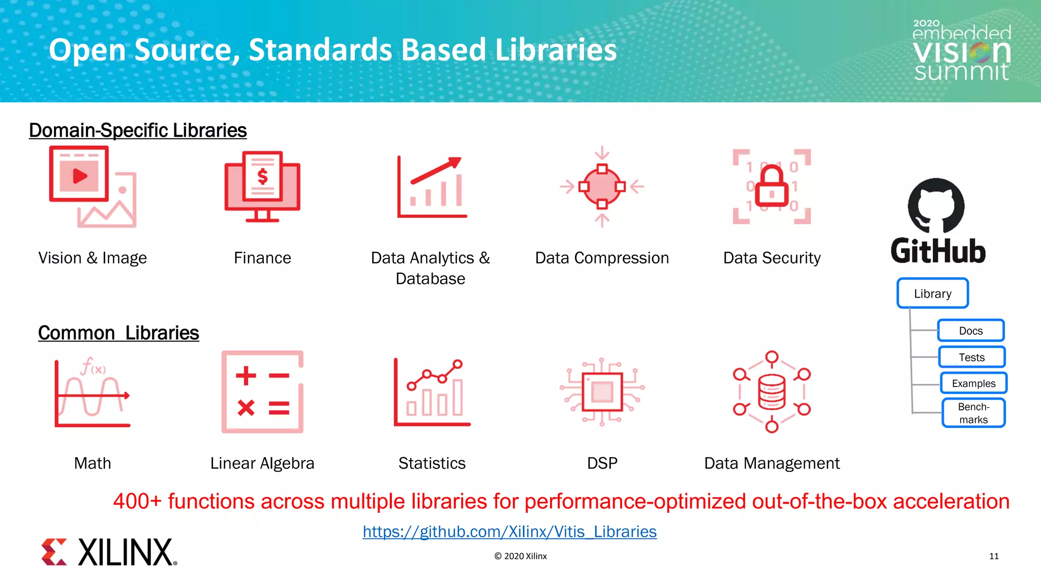 “Vitis and Vitis AI: Application Acceleration from Cloud to Edge,” a Presentation from Xilinx ...