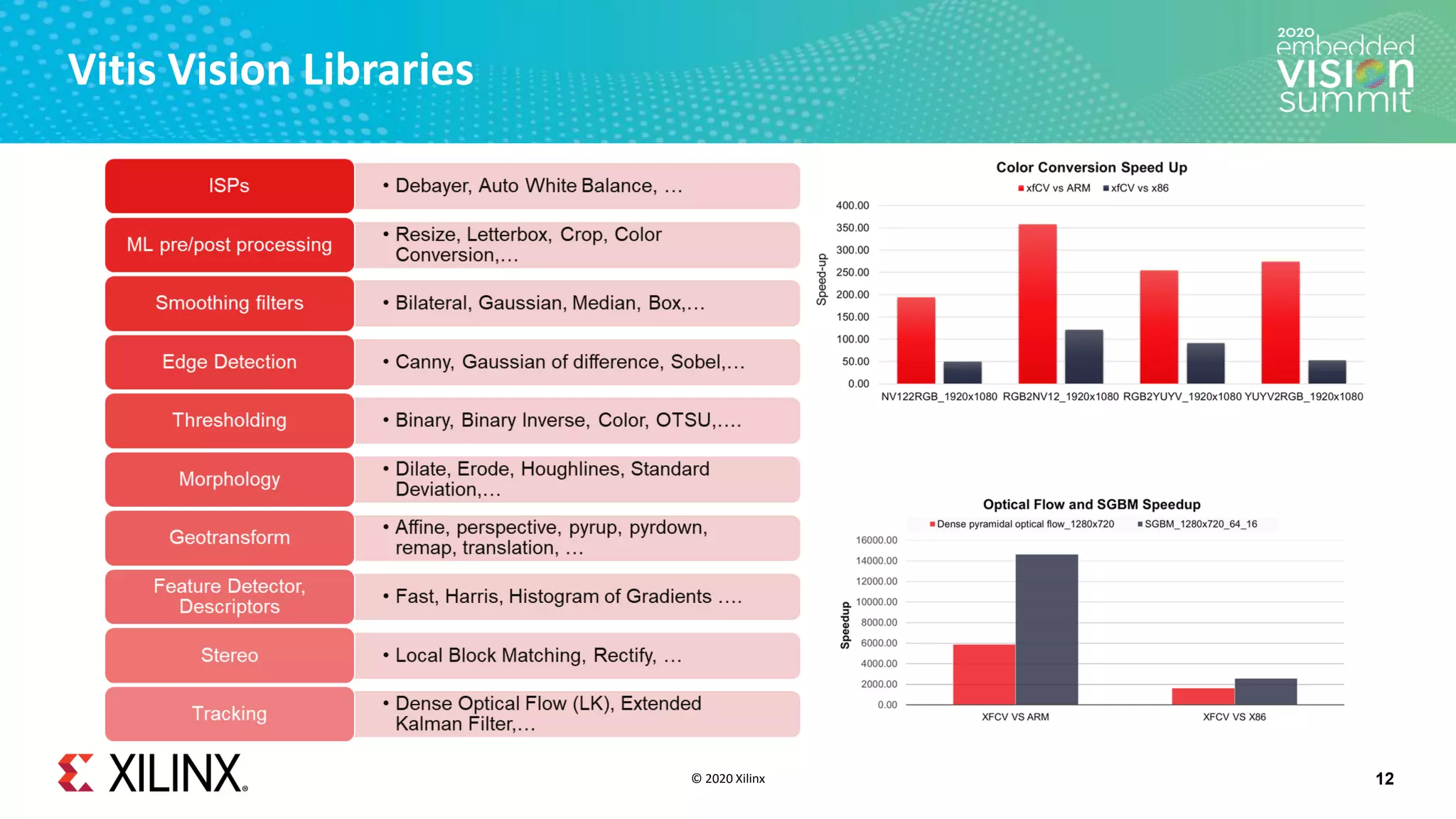 “Vitis and Vitis AI: Application Acceleration from Cloud to Edge,” a Presentation from Xilinx ...