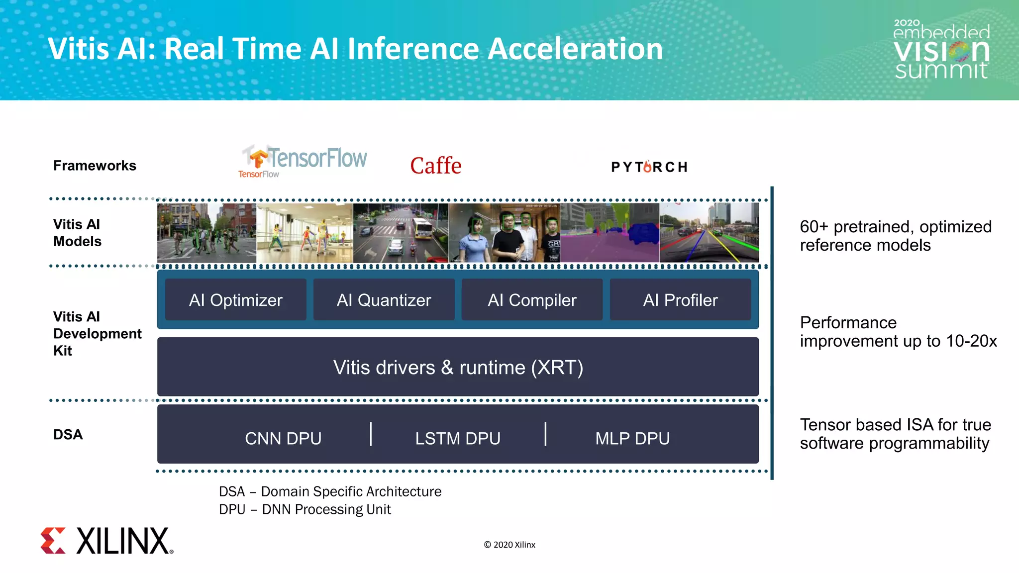 “Vitis and Vitis AI: Application Acceleration from Cloud to Edge,” a Presentation from Xilinx ...