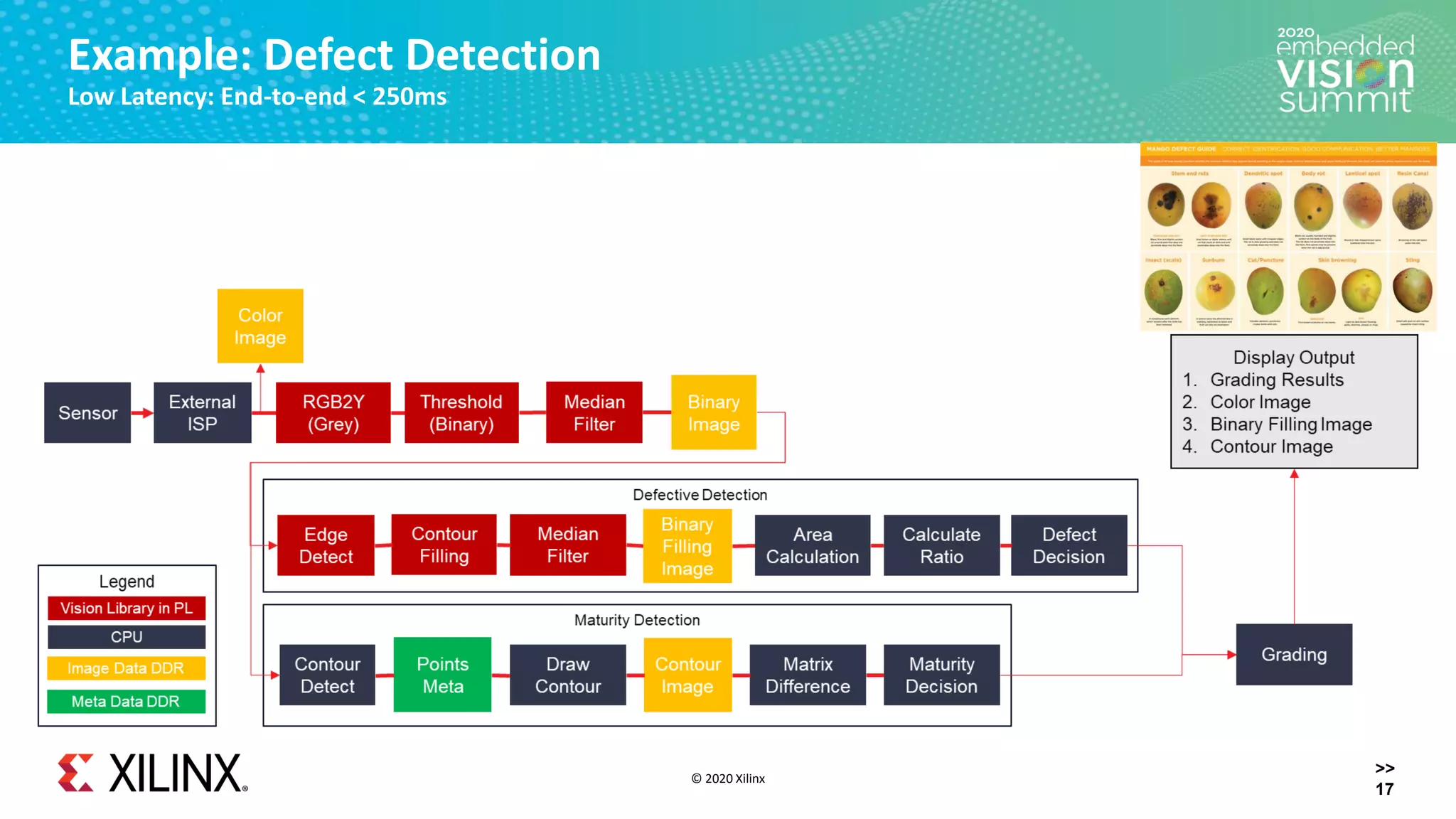 “Vitis and Vitis AI: Application Acceleration from Cloud to Edge,” a Presentation from Xilinx ...
