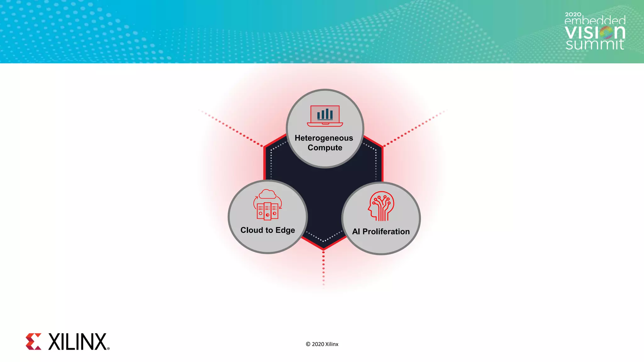“Vitis and Vitis AI: Application Acceleration from Cloud to Edge,” a Presentation from Xilinx ...