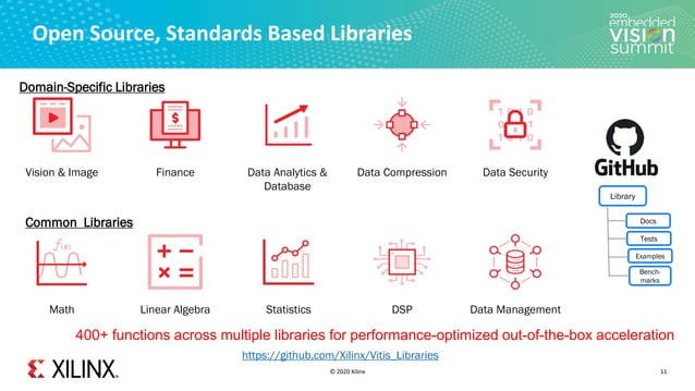 “vitis And Vitis Ai Application Acceleration From Cloud To Edge ” A Presentation From Xilinx