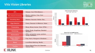 “Vitis and Vitis AI: Application Acceleration from Cloud to Edge,” a Presentation from Xilinx ...