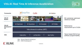 “Vitis and Vitis AI: Application Acceleration from Cloud to Edge,” a Presentation from Xilinx ...