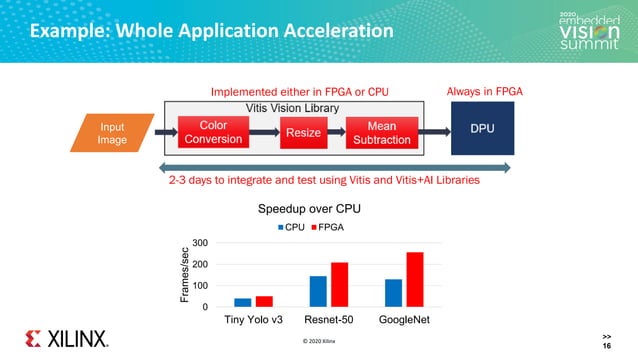 “vitis And Vitis Ai Application Acceleration From Cloud To Edge ” A Presentation From Xilinx