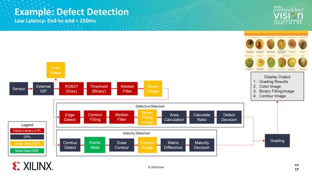 “Vitis and Vitis AI: Application Acceleration from Cloud to Edge,” a ...