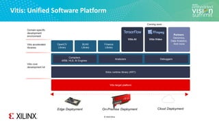 “Vitis and Vitis AI: Application Acceleration from Cloud to Edge,” a Presentation from Xilinx ...
