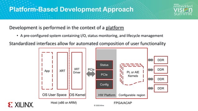 “Vitis and Vitis AI: Application Acceleration from Cloud to Edge,” a ...