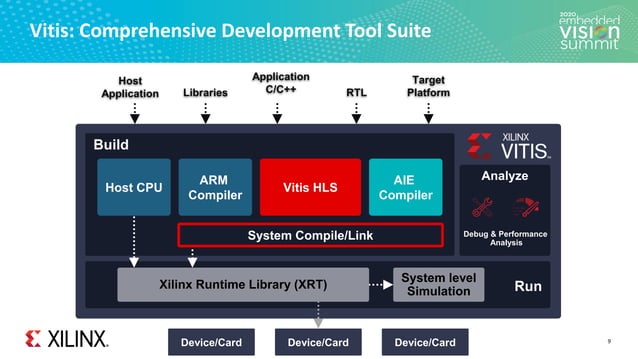 “Vitis and Vitis AI: Application Acceleration from Cloud to Edge,” a Presentation from Xilinx ...