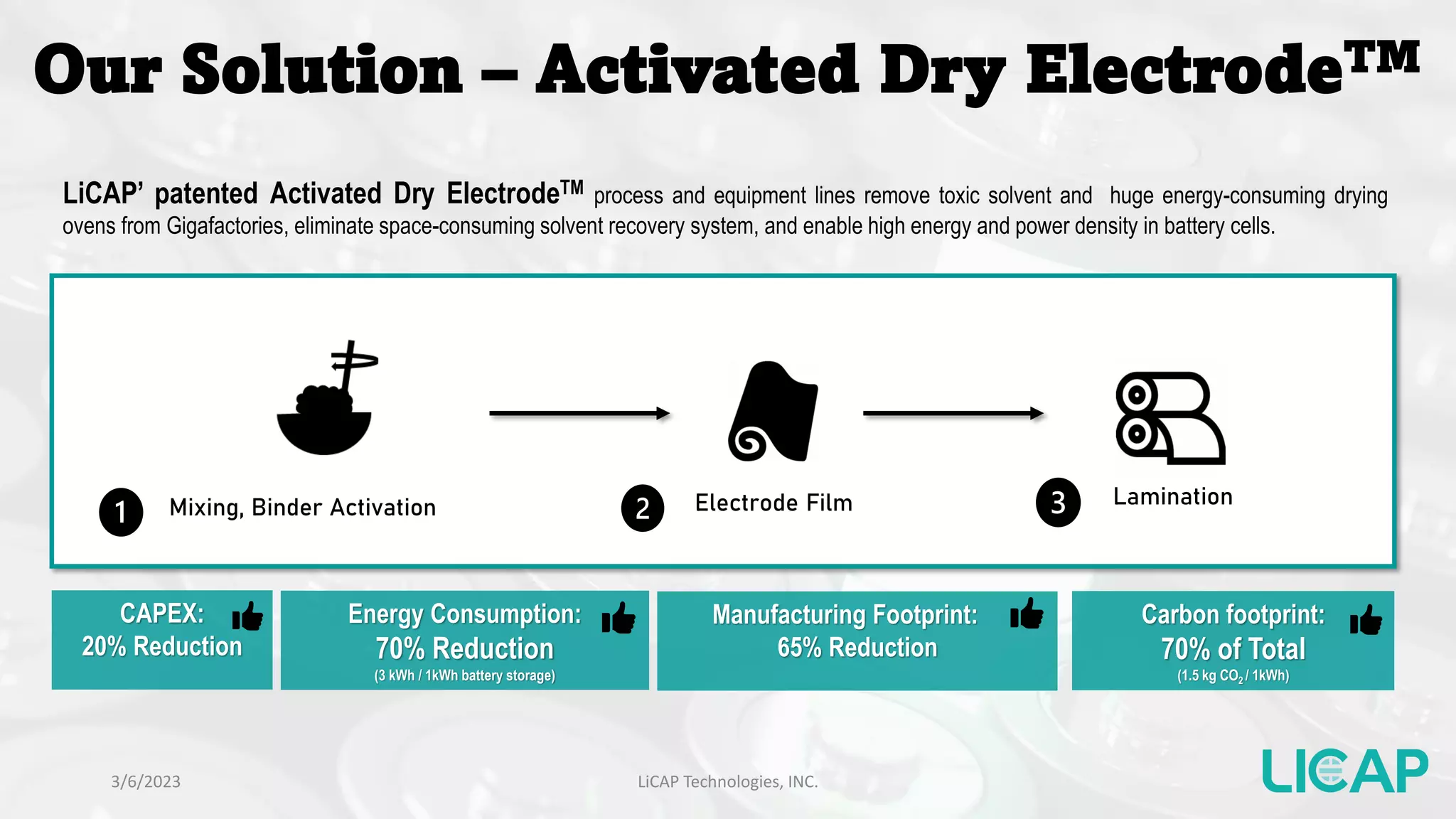 HOW DRY ELECTRODE COATING CAN CHANGE GIGAFACTORIES | PDF