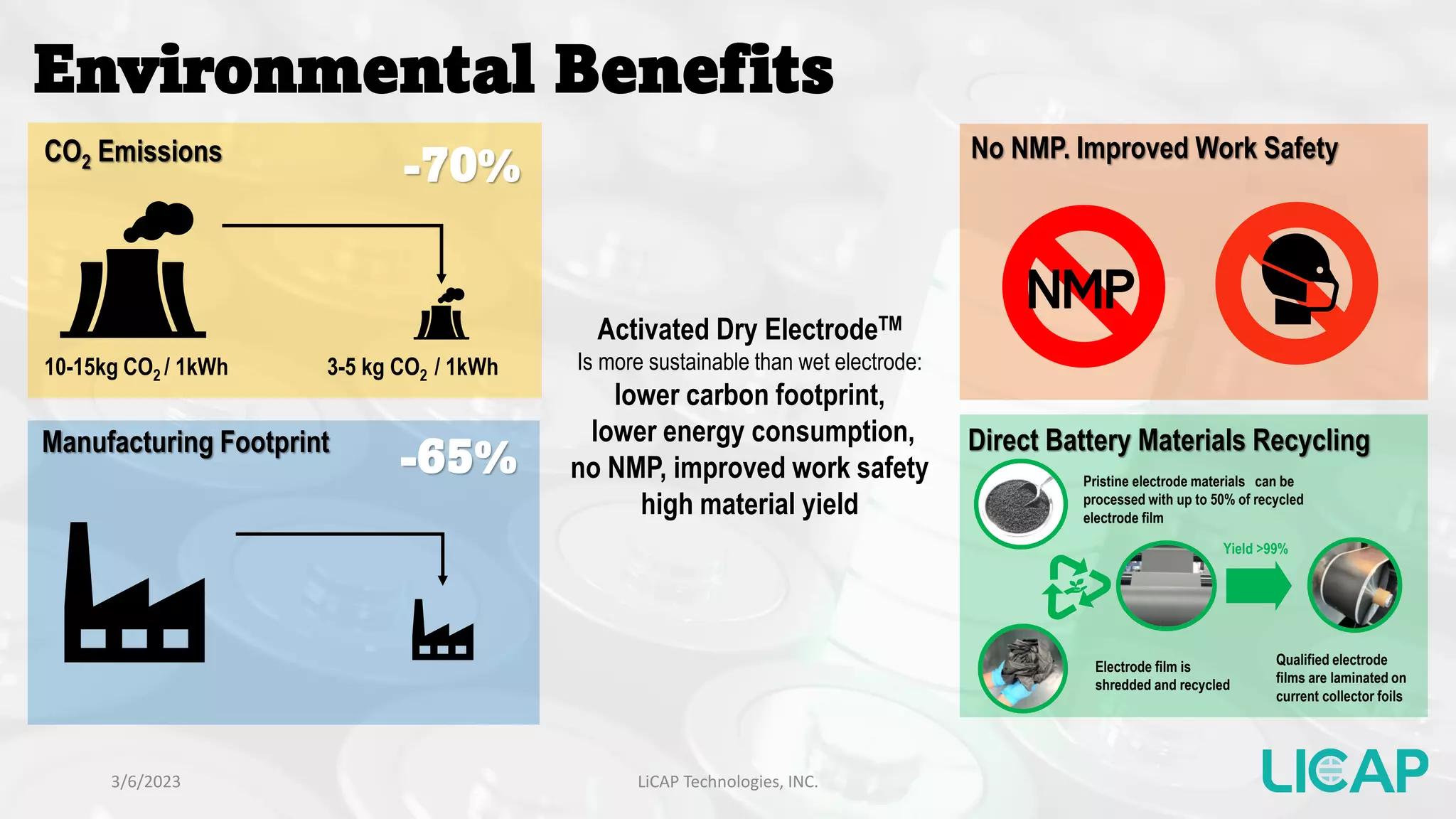 HOW DRY ELECTRODE COATING CAN CHANGE GIGAFACTORIES | PDF