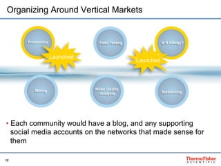 Overcoming Organizational Barriers | PPT
