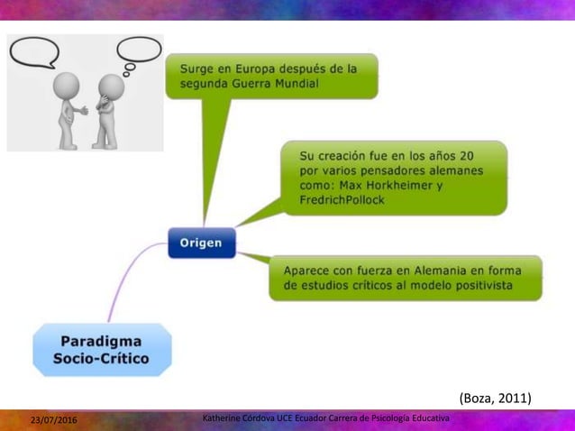 Paradigma Socio-Crítico | PPTX