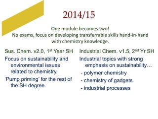Sustainable Chemistry at Keele | PPTX