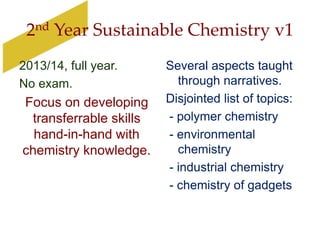 Sustainable Chemistry at Keele | PPTX
