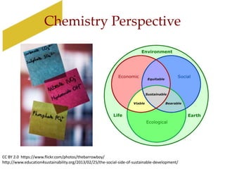 Sustainable Chemistry at Keele | PPT