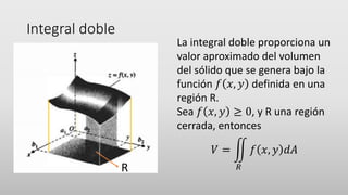 Física Integrales dobles_KatherineJaya | PPTX | Geography | Science