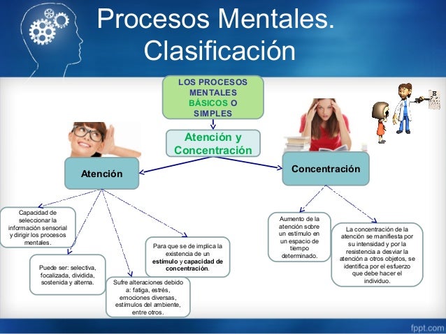 Los Procesos Mentales. Unidad I (Tarea 2).