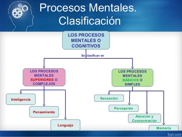 Los Procesos Mentales. Unidad I (Tarea 2).