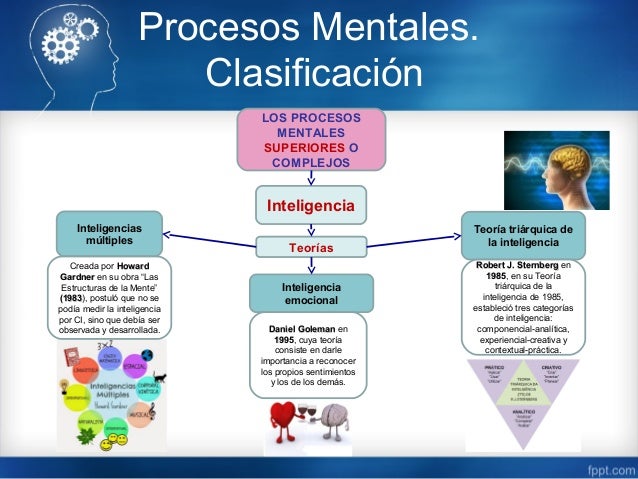 Los Procesos Mentales. Unidad I (Tarea 2).