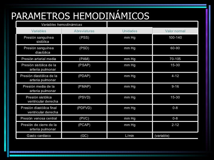 parametros hemodinamicos-ppt