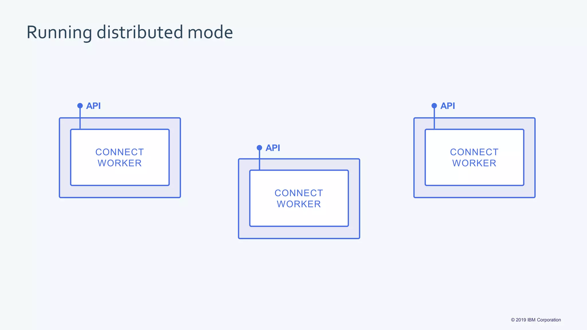 Lessons Learned Building A Connector Using Kafka Connect Katherine