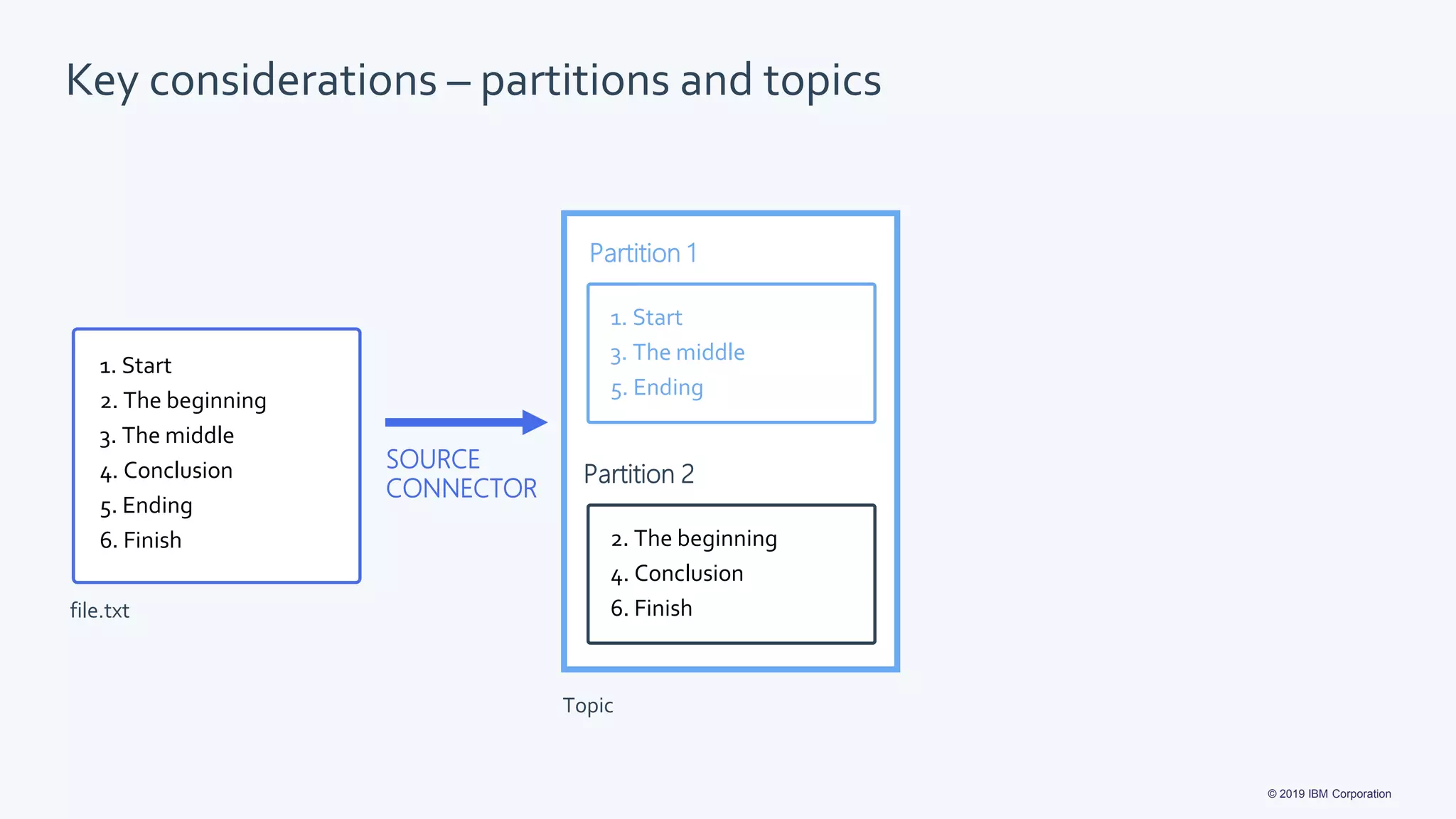 Lessons Learned Building a Connector Using Kafka Connect (Katherine ...