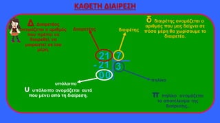 ΚΑΘΕΤΗ ΔΙΑΙΡΕΣΗ | PPT