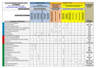 ΚΑΤΗΓΟΡΙΟΠΟΙΗΣΗ ΕΚΠ.ΛΟΓΙΣΜΙΚΟΥ | PDF