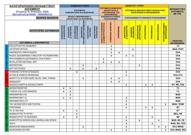 ΚΑΤΗΓΟΡΙΟΠΟΙΗΣΗ ΕΚΠ.ΛΟΓΙΣΜΙΚΟΥ | PDF