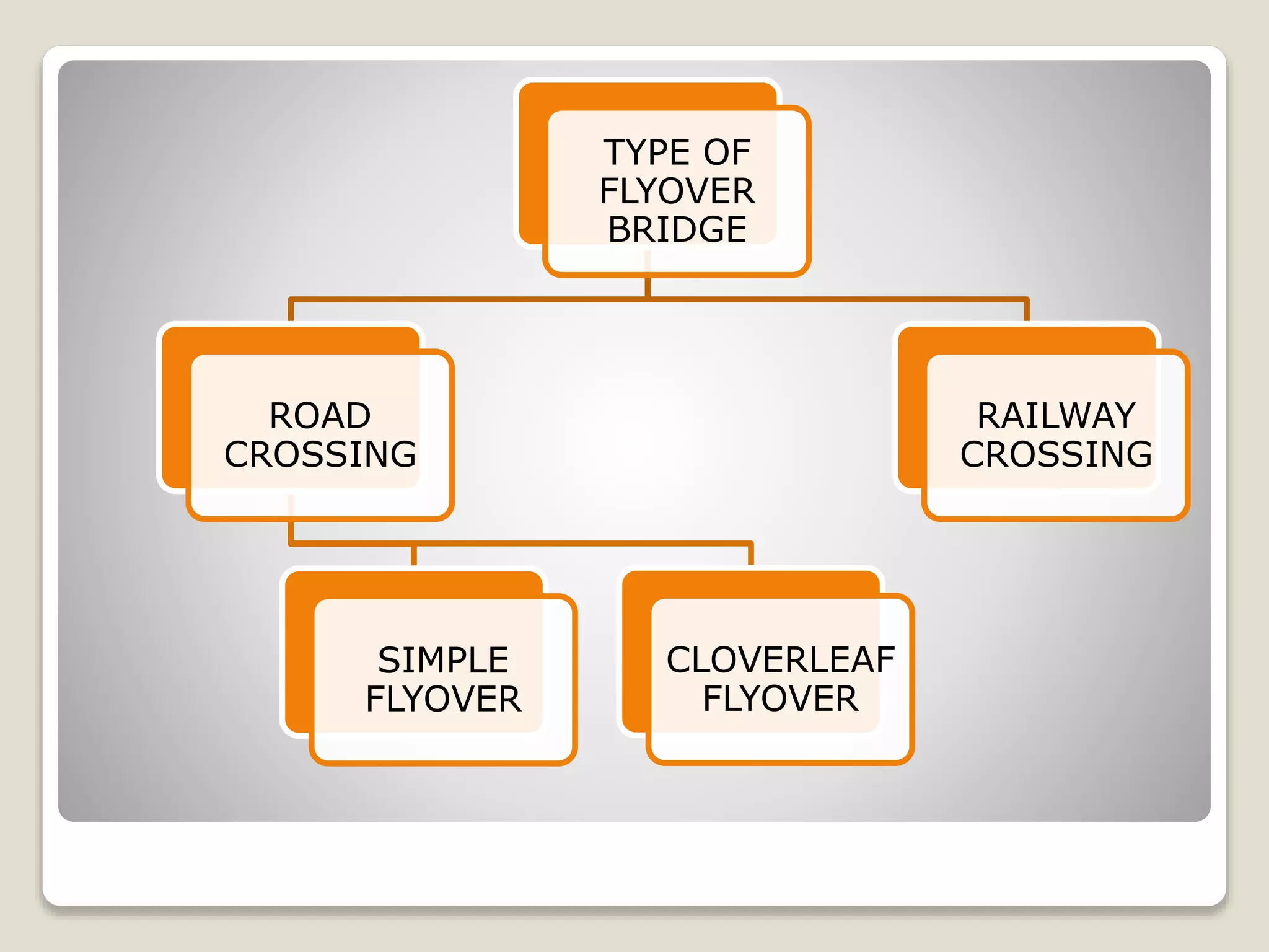 Kathipara flyover largest cloverleaf flyover in asia | PPTX