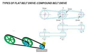 KATHIR TOMengineering in anna universi.pptx